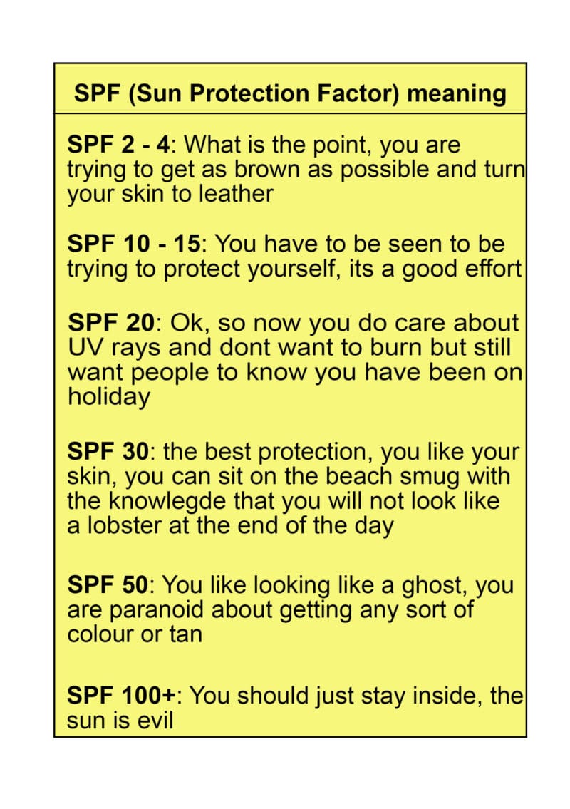 Understanding SPF Ratings · Reef Repair